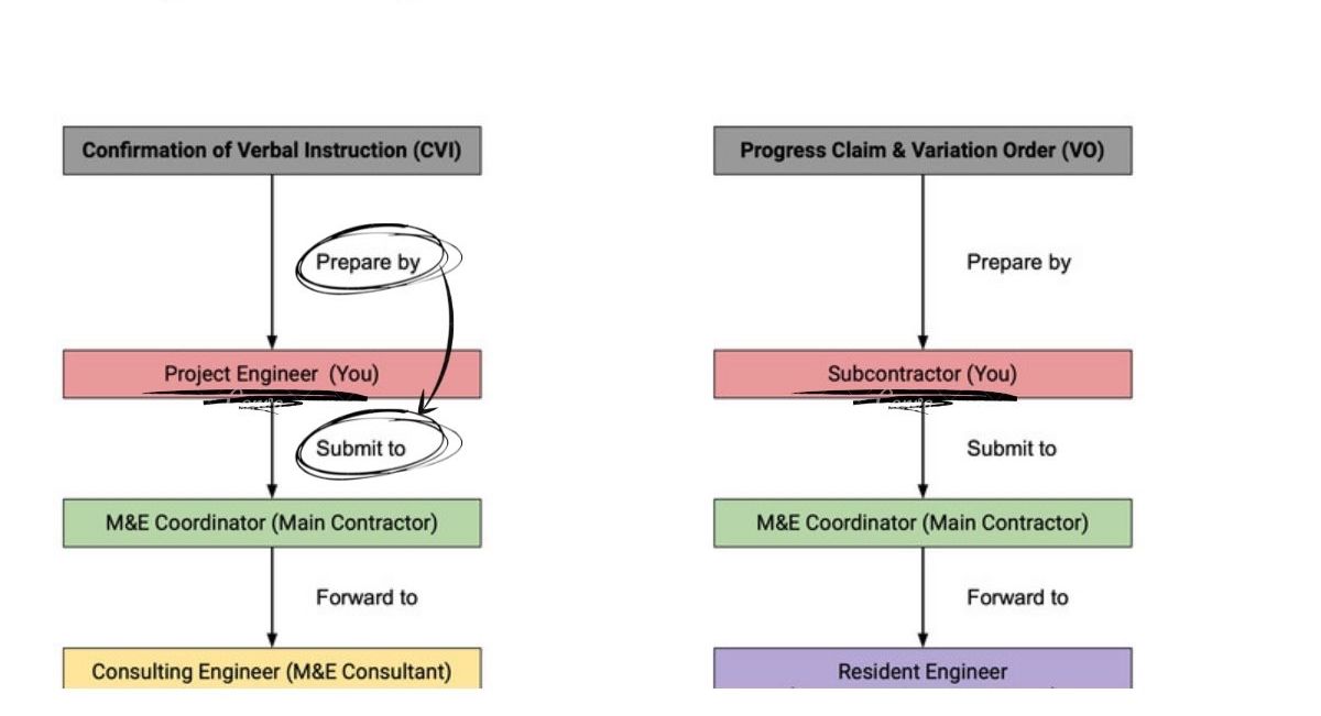 Project Engineer Starter Pack