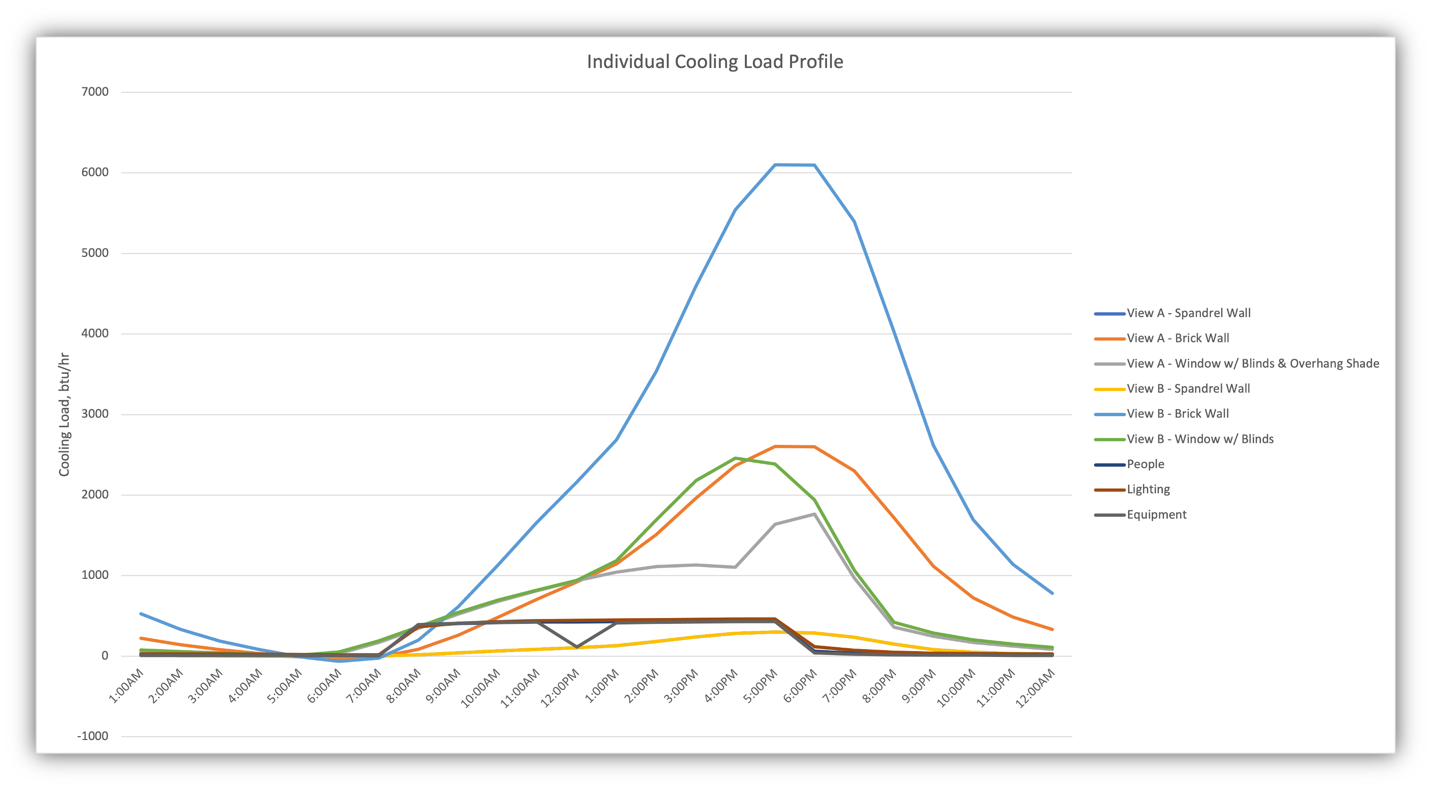 RTS Cooling Load Calculation Course